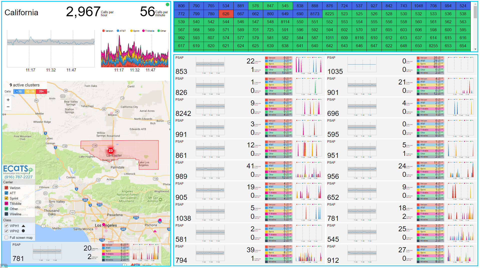 ECaTS Dashboard | Intrado