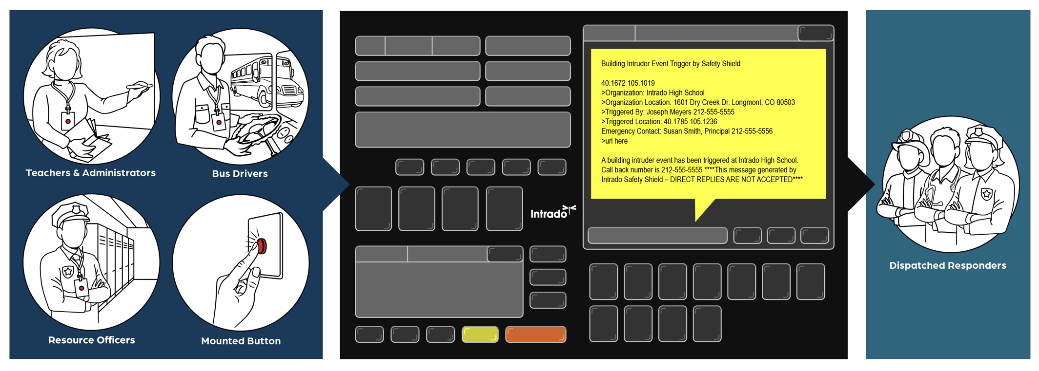 Integrating School Safety Systems with Local Law Enforcement and PSAPs