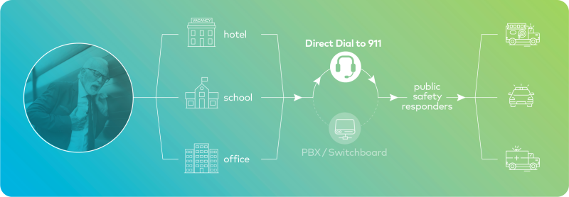 Connecting to the 911 of Things | Intrado