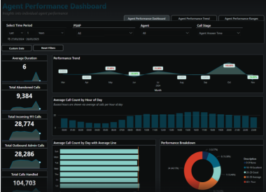 Enhanced Intrado ECaTS: Streamlined PSAP Reporting and Analytics